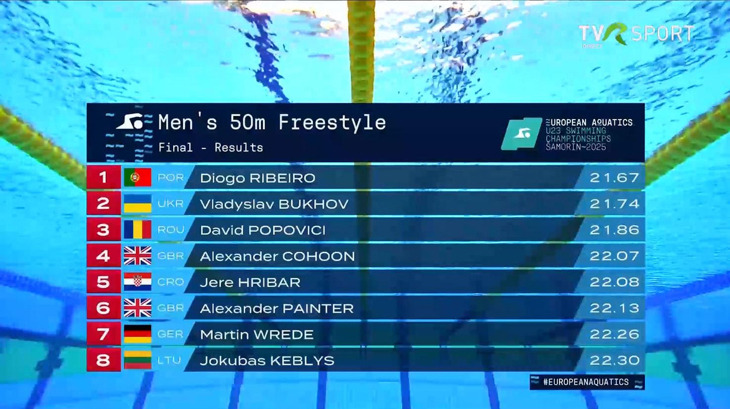 Bronz european pentru David Popovici la 50 de metri - Realitatea Sportiva